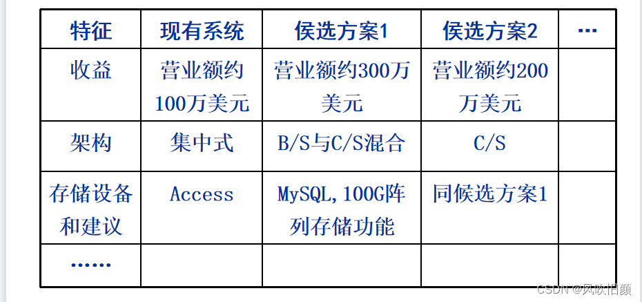 软件系统分析与设计软件分析与设计csdn Csdn博客