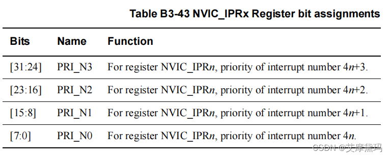 ARM Cortex M3 NVIC（学习笔记）_nvic功能特点-CSDN博客