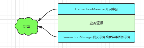 Transactional注解 isolation propagation_@transactional isolation-CSDN博客