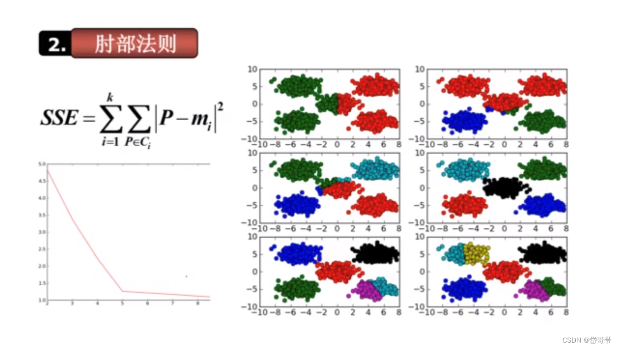 模式识别 K-mean|KNN_编写knn代码选取20%样本点-CSDN博客