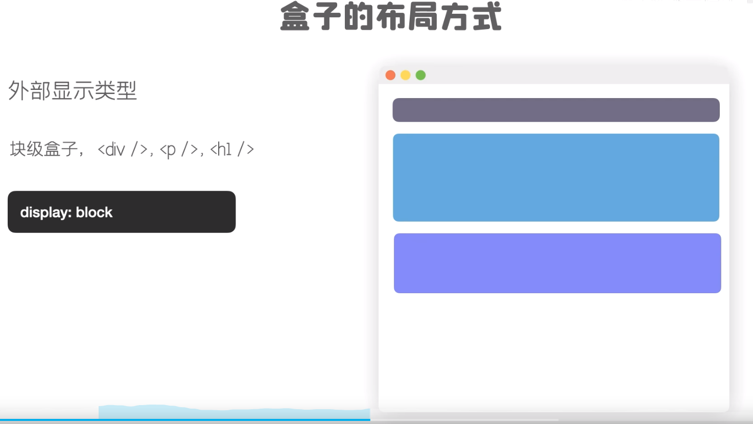 前端知识学习案例2 盒子模型2html黑马css盒子模型题目 Csdn博客