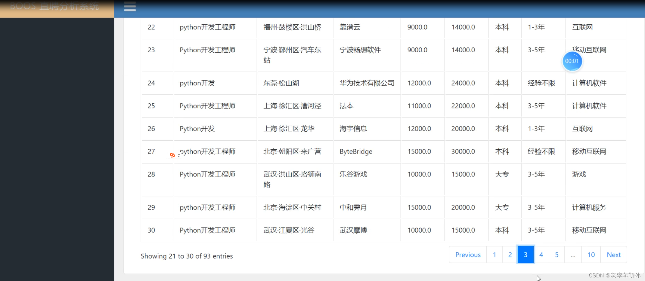 Boss 直聘分析系统 Csdn博客 