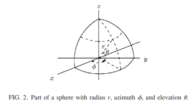 散射噪声仿真理论和实践（理论篇2）_diffuse (spherically isotropic) noise field-CSDN博客