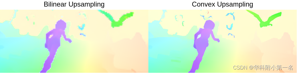 【论文简述及翻译】RAFT: Recurrent All-Pairs Field Transforms for Optical Flow（ECCV 2020）-CSDN博客