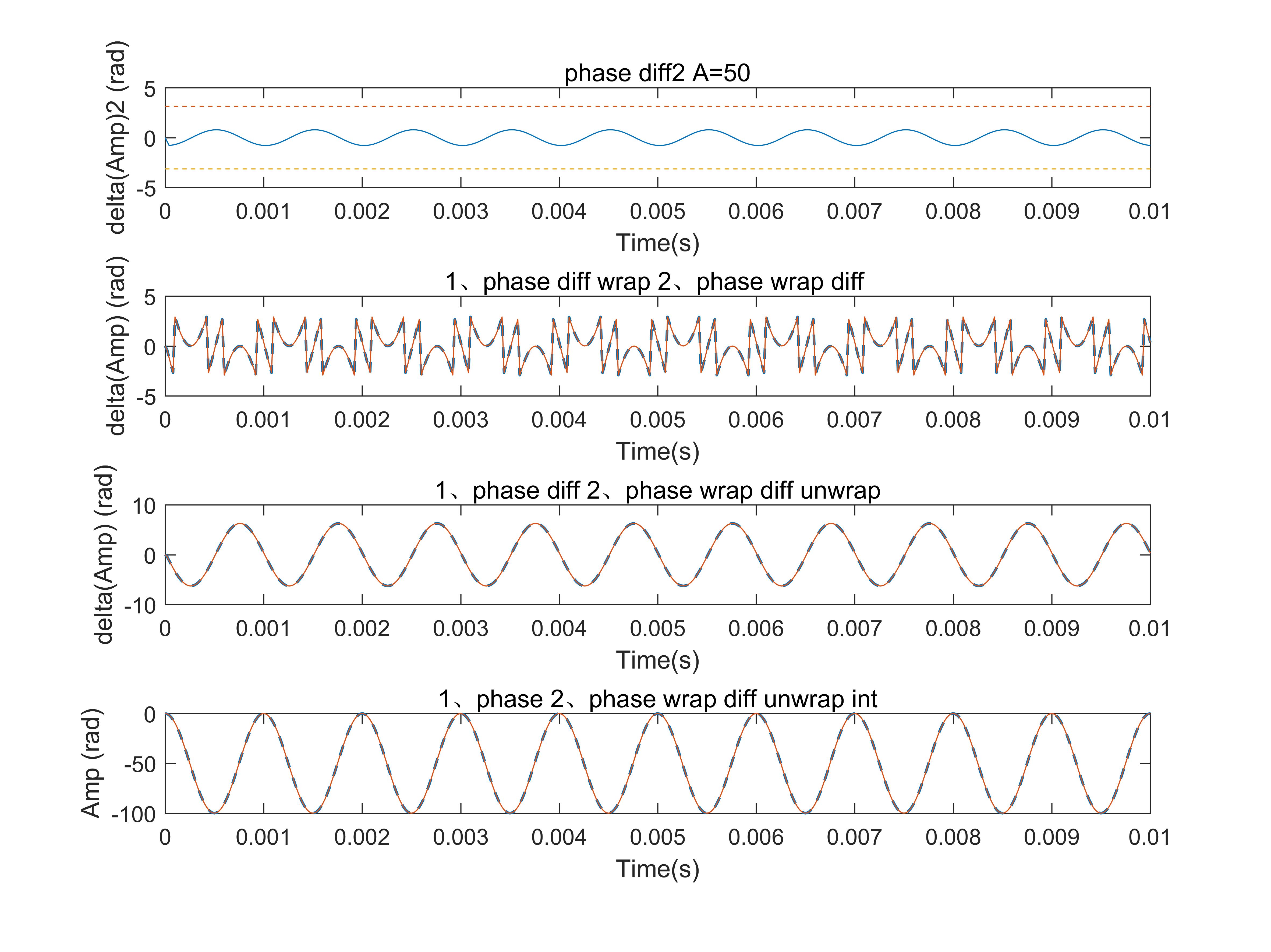 微分-解卷绕-积分算法提升matlab unwrap函数解卷绕范围-CSDN博客