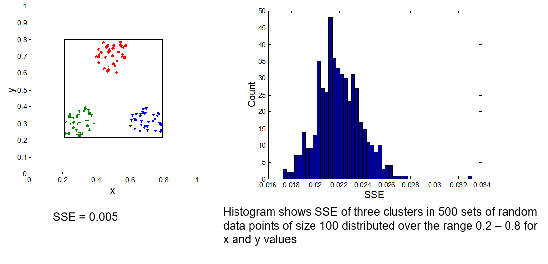 Cluster analysis ：Basic Concepts and Algorithms -- Part 5 Cluster Evalation_cophenetic distance ...