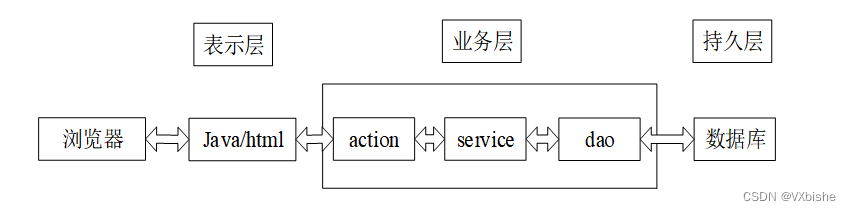 （附源码）spring Boot车辆管理系统 毕业设计031034implementation Of Vehicle Management System Based Csdn博客 3286