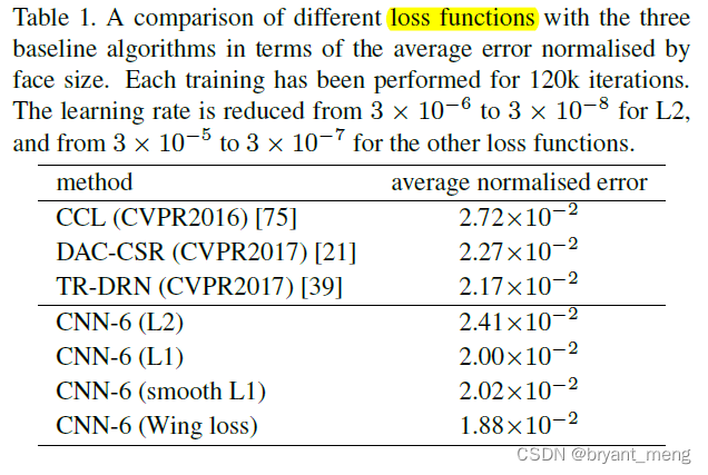 【Wing Loss】《Wing Loss for Robust Facial Landmark Localisation with ...