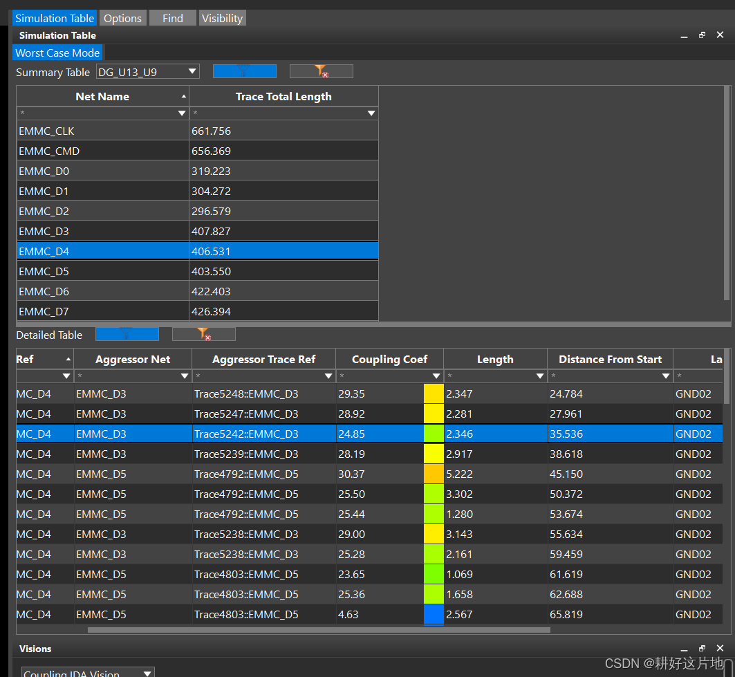 Allegro Aurora （II）--Coupling Analysis_detect and model the coplanar traces-CSDN博客