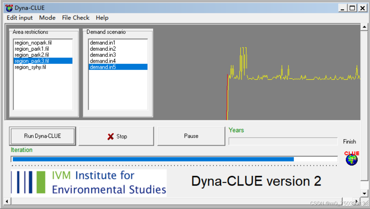 CLUE-S 建模与实践应用_clue-s模型-CSDN博客