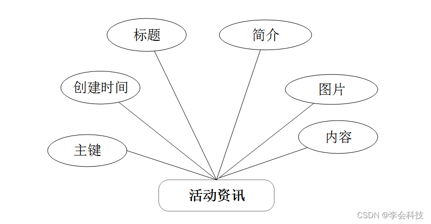 (附源码)ssm化妆品销售购物系统java计算机毕业设计项目基于ssm的化妆品销售系统的性能需求 Csdn博客
