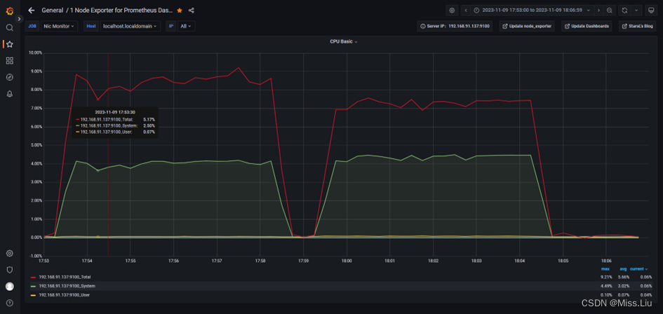 LRO、GRO测试记录_gro lro-CSDN博客