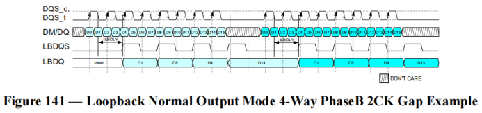【JESD79-5之】4 DDR5 SDRAM命令描述和操作-38(loopback)_ddr5 loopback-CSDN博客