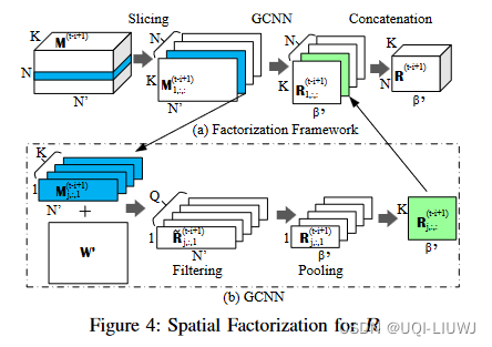 论文笔记：Stochastic Origin-Destination Matrix Forecasting Using Dual-Stage Graph Convolutional ...