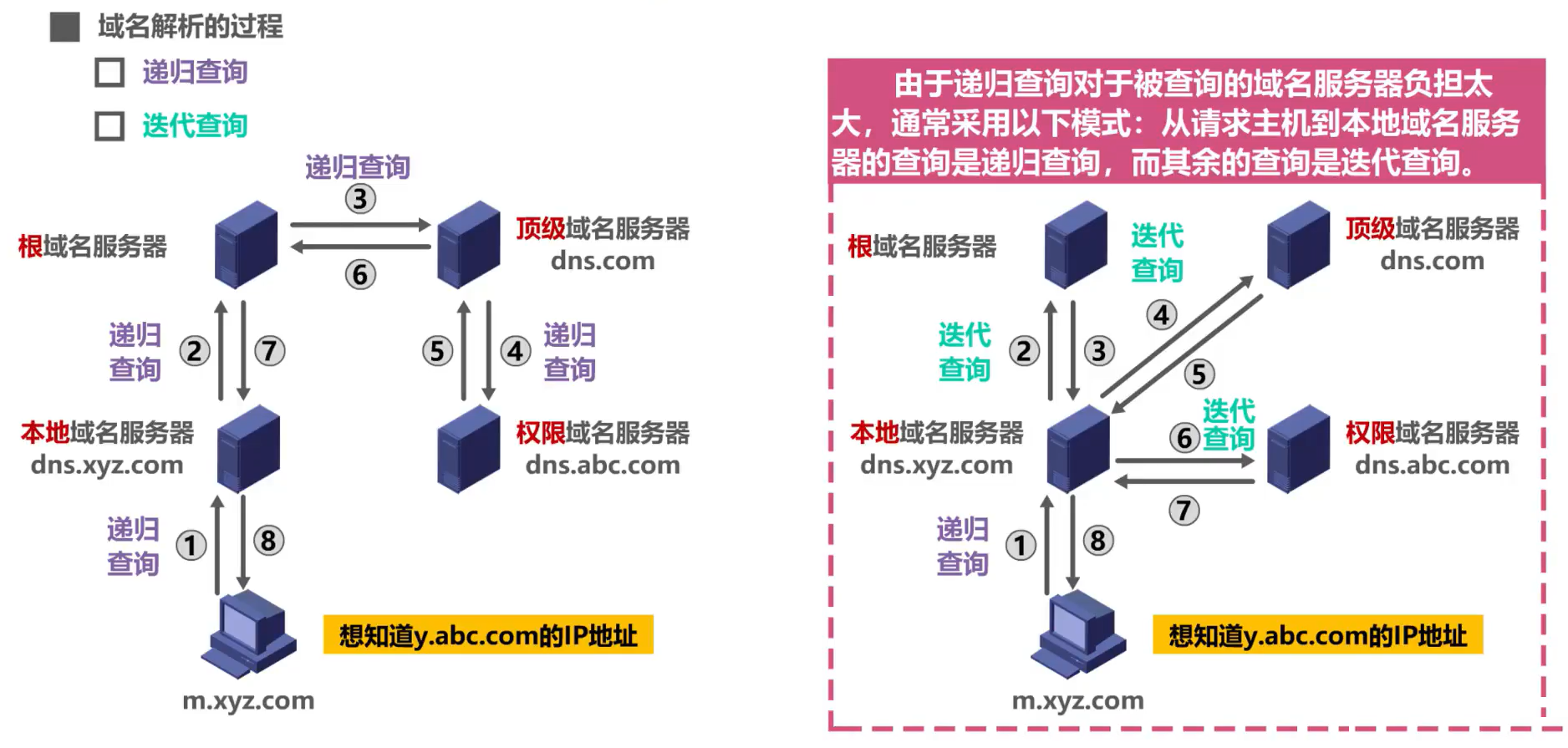 从地址栏输入URL到显示页面都发生了什么？-CSDN博客