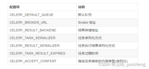 Django中使用celery实现定时任务和异步任务django集成celery实现前端控制任务定时执行 Csdn博客