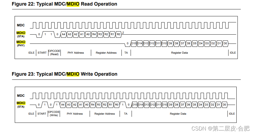 FPGA MDIO接口代码设计分析_88e1111的mdio需要配置吗-CSDN博客