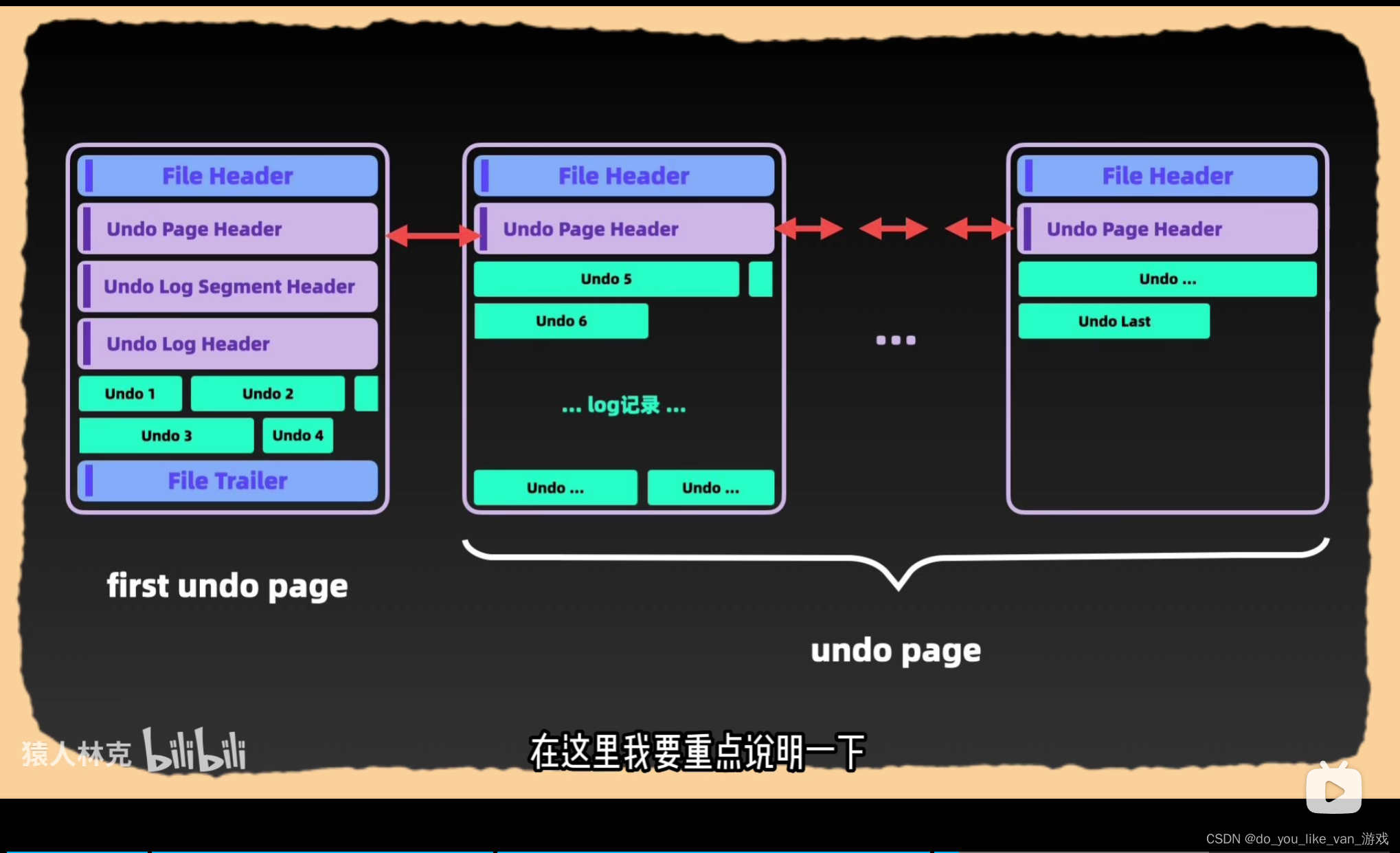 java经验总结-CSDN博客
