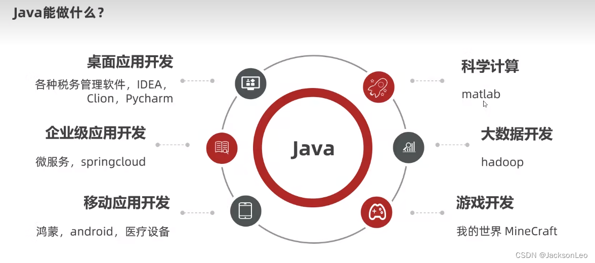 Java零基础day01-CSDN博客