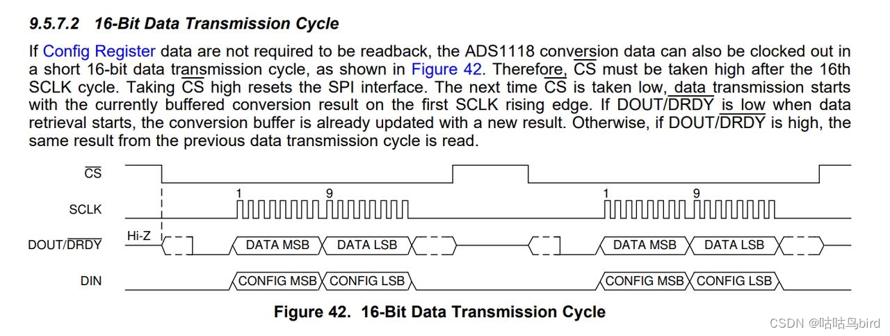 从零阅读数据手册--GD32驱动ADS1118_ads1118数据手册-CSDN博客