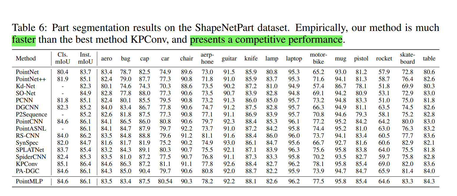 【论文阅读】【ICLR 2022】 PointMLP：Rethinking Network Design and Local Geometry in Point Cloud：A Simple ...