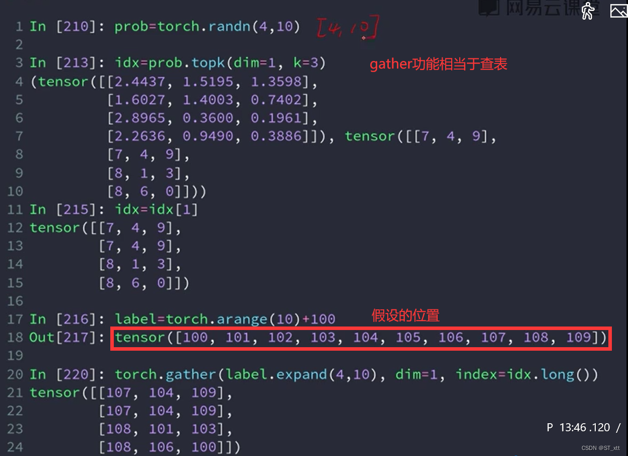 Pytorch学习笔记 Pytorch Topk Loss Csdn博客
