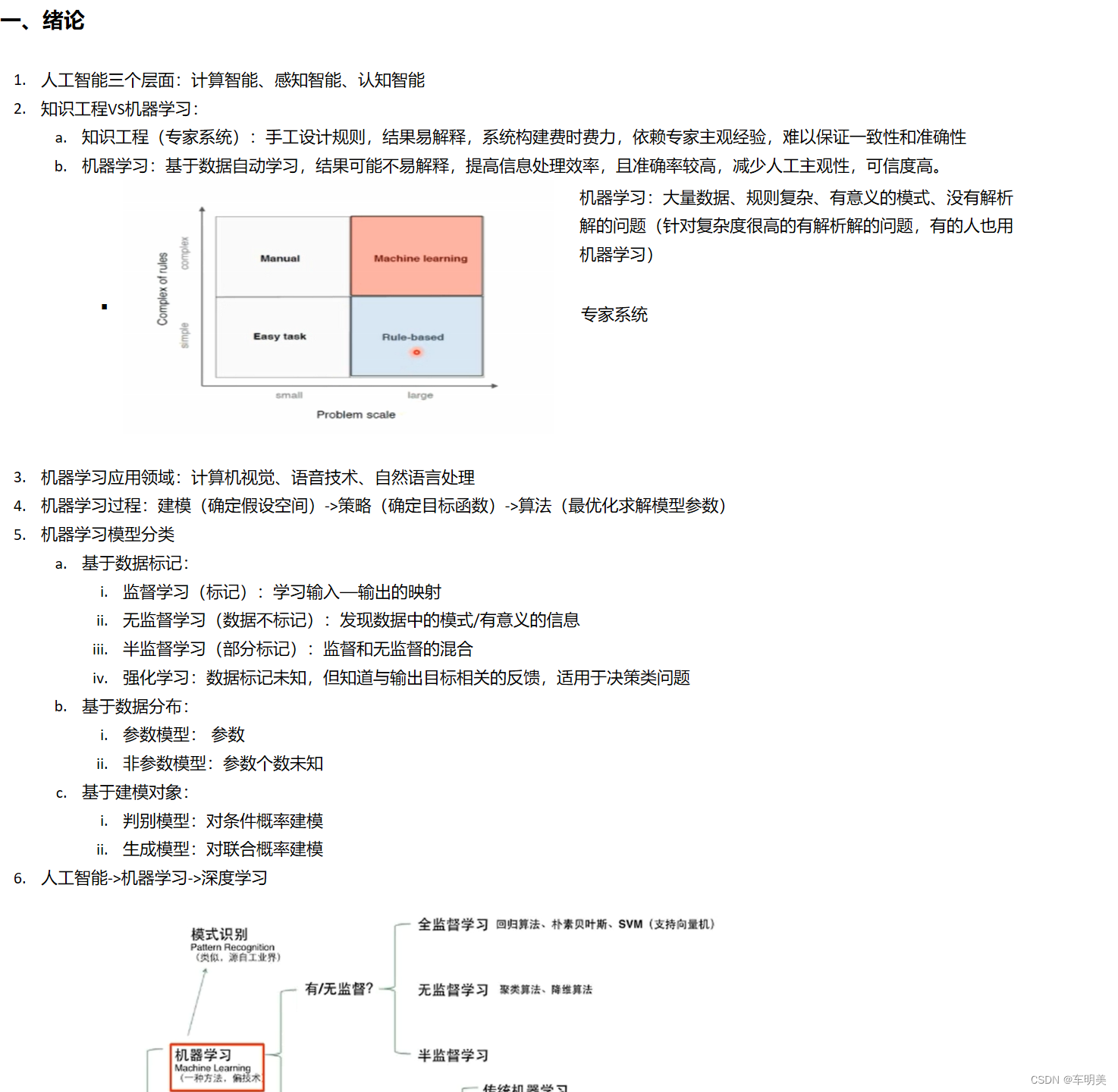 第1周学习:深度学习和pytorch基础act 深度学习 Csdn博客