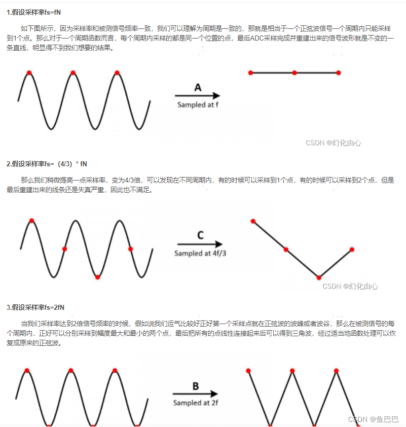 Adc入门 Ad8698计算公式 Csdn博客