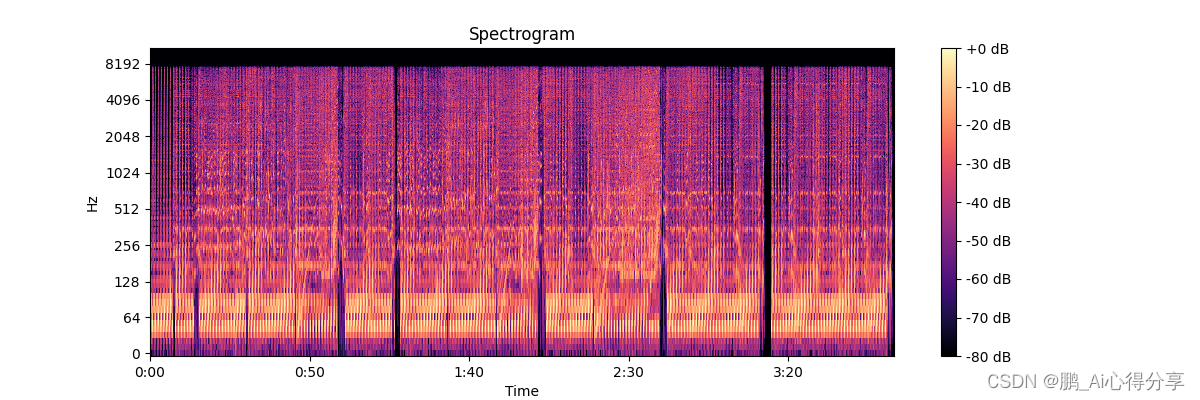 语音信号处理——mp4转wav、音频分析_python mp4转wav-CSDN博客