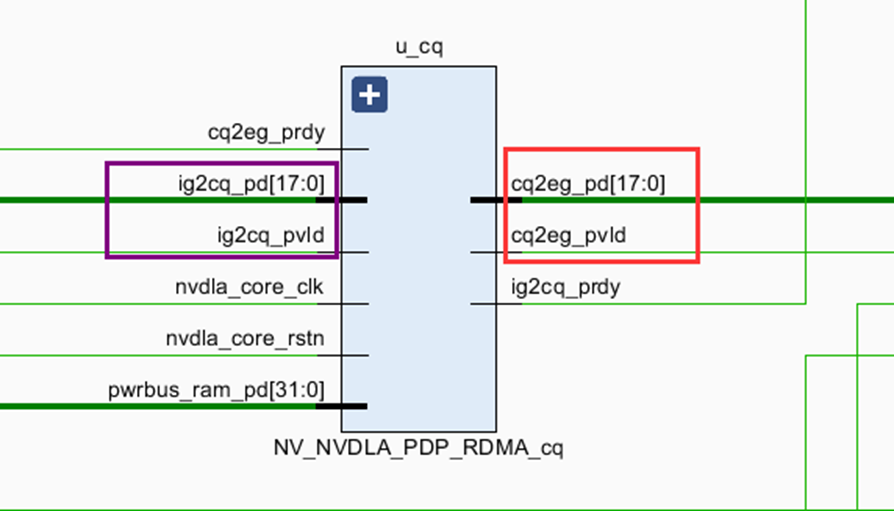 【NVDLA硬件架构详细解析1】_nvdla 解析-CSDN博客
