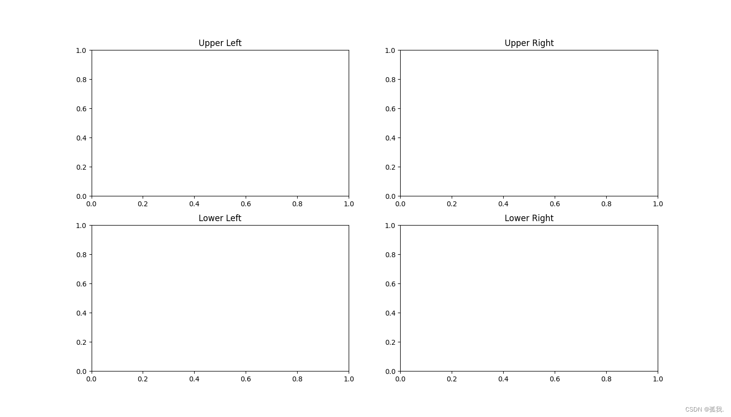 Matplotlib_matplotlib fmt-CSDN博客