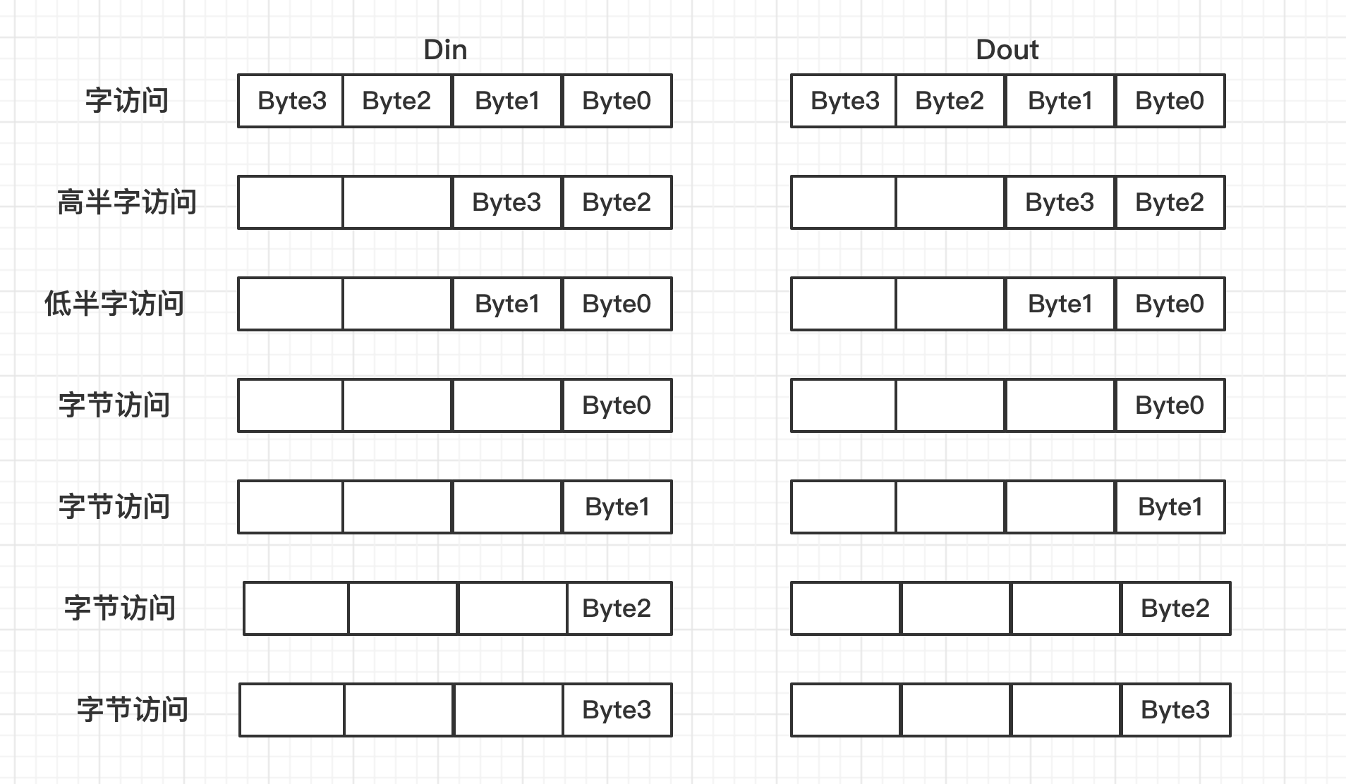 【计算机硬件系统设计（华科）——存储器设计（Logisim 实现）】_mips ram设计实验logisim-CSDN博客