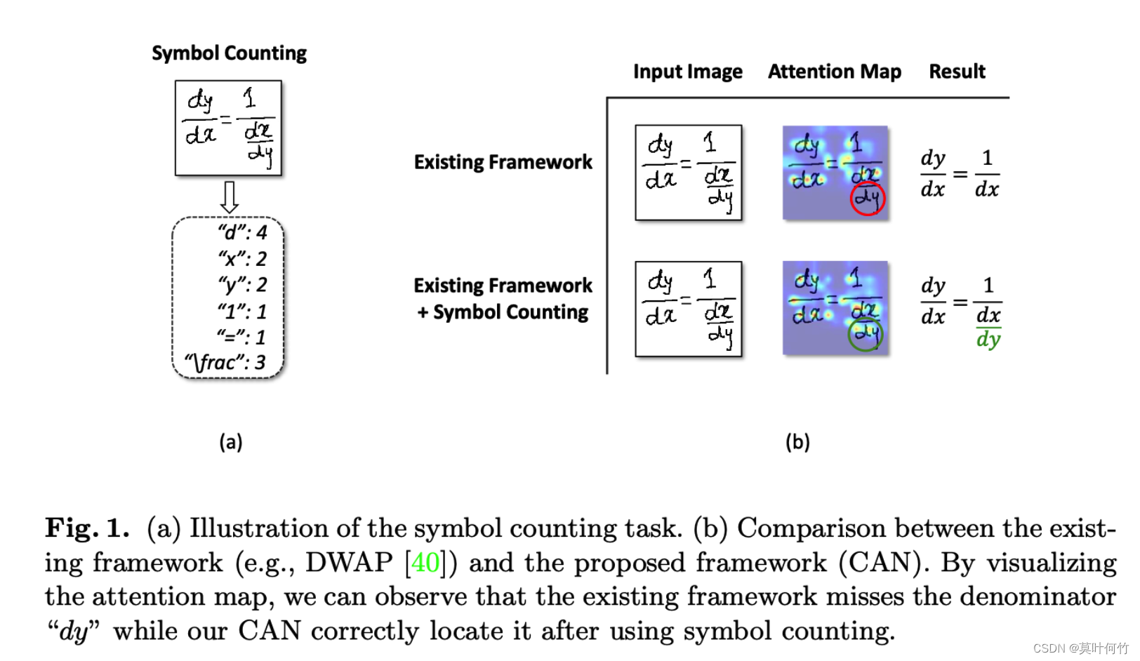 mathocr论文翻译(一):When Counting Meets HMER:Counting-Aware Network for HandwrittenMathematical ...