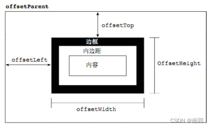 【整理+总结】pink老师前端三件套之JavaScript 进阶（六）PC 端网页特效、本地存储_黑马pink老师javascript笔记进阶-CSDN博客