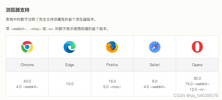 常用浏览器edge运行html5的css动画问题记录错误注释代码符号导致css动画部分效果失效edge浏览器兼容css动画问题 Csdn博客