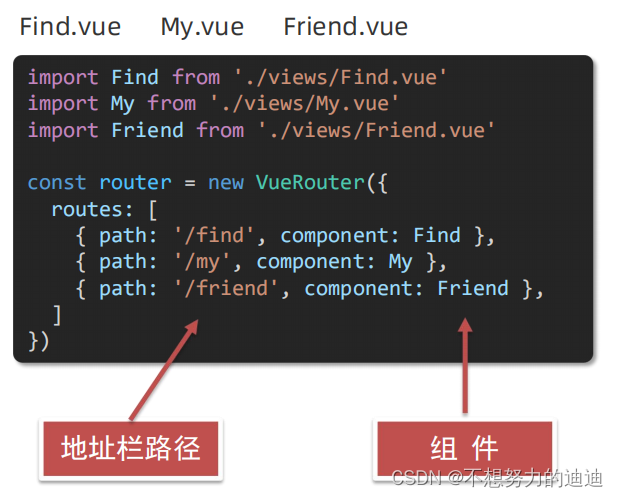 Vue路由 Csdn博客