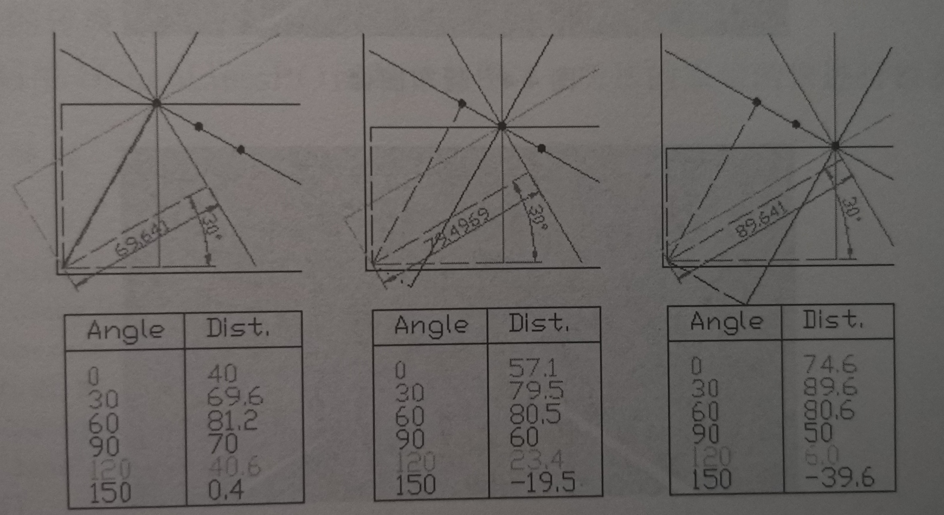 Python 计算机视觉（十四）—— Opencv 进行霍夫变换基于opencv实现哈夫变换python Csdn博客
