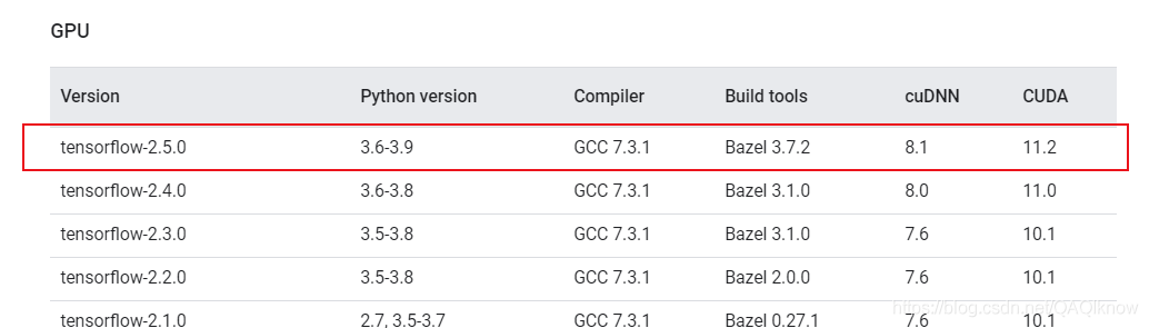 tensorflow基础学习-anaconda方式安装tensorflow（gpu-2.5版本）_anaconda安装tf2.15-CSDN博客