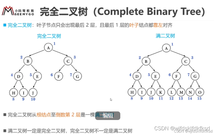数据结构之树一树中节点的度和树的度名词解释 Csdn博客 