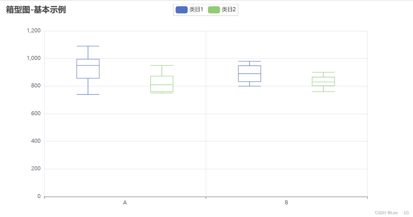 pyecharts绘图实例-CSDN博客