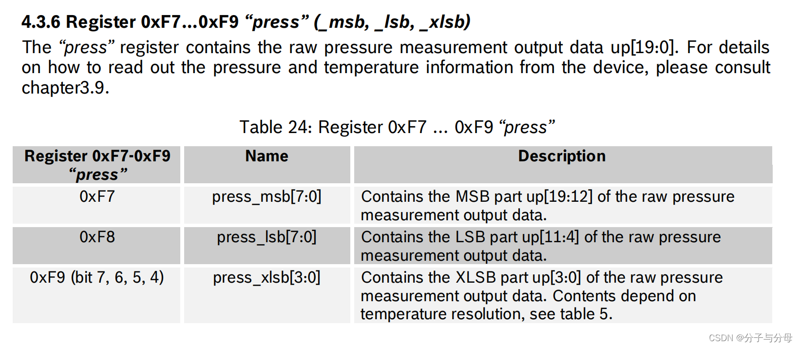 使用树莓派+python+bmp280读取气压和温度_树莓派 bmp280-CSDN博客