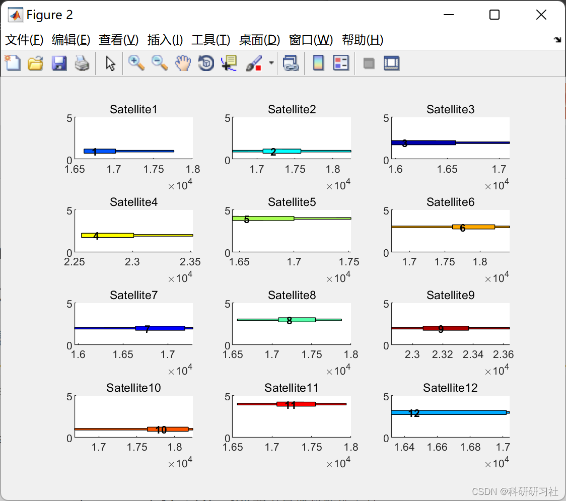 【优化调度】基于改进遗传算法求解带时间窗约束多卫星任务规划（matlab代码实现）优化调度遗传算法matlab Csdn博客