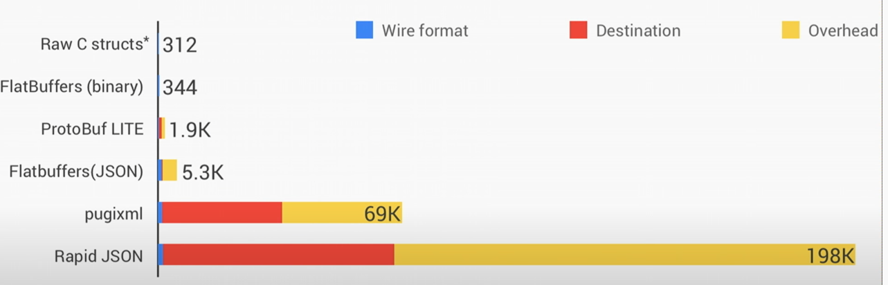 FlatBuffer_flatbuffer boost serialize-CSDN博客