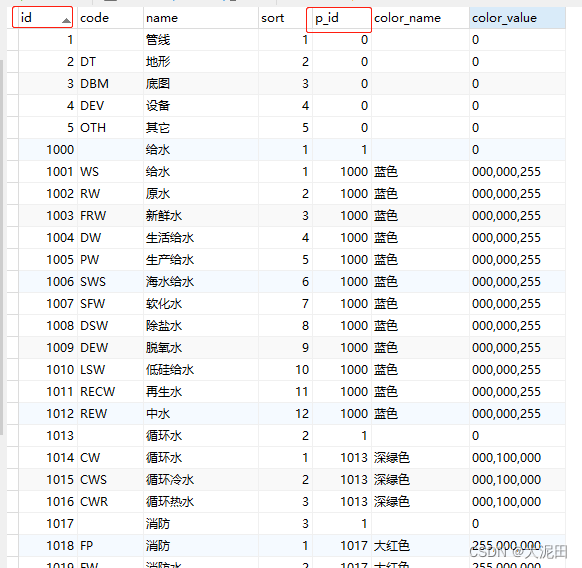 Hutool 树结构工具实战 Hutool树形结构 Csdn博客