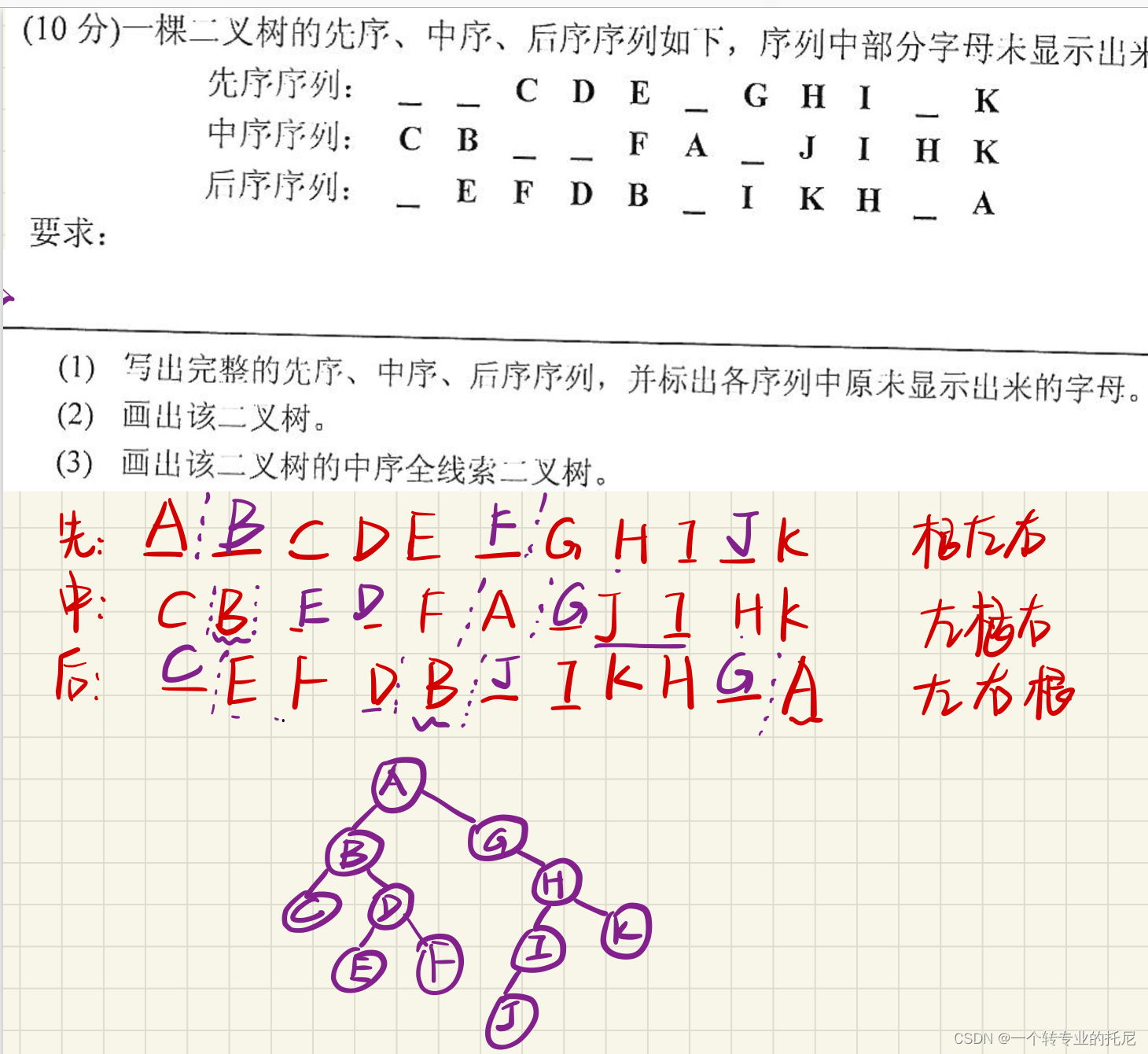 手把手教你由先序遍历、中序遍历、后序遍历确定二叉树(2023 02 12)前序遍历和后序遍历可以确定一颗二叉树 Csdn博客