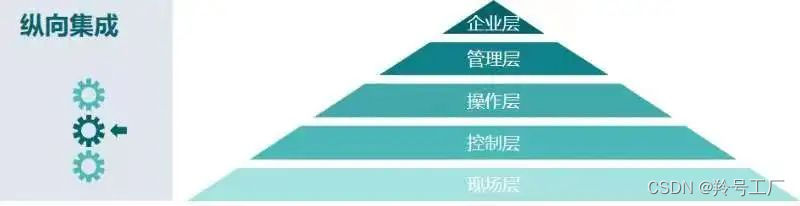 MOM系统为何能成为制造业数字化转型必由之路？_mom平台五层-CSDN博客