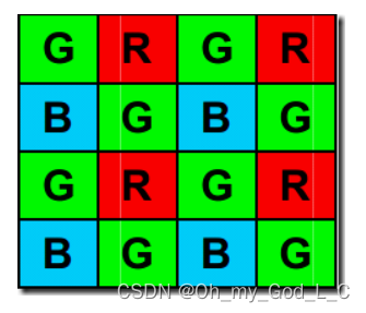 Bayer图像的处理-CSDN博客