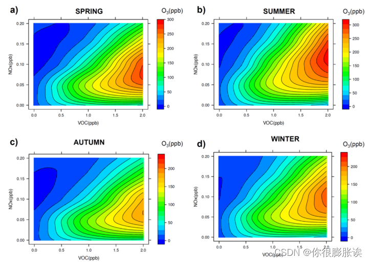 EKMA曲线绘制与案例应用_臭氧ekma曲线-CSDN博客