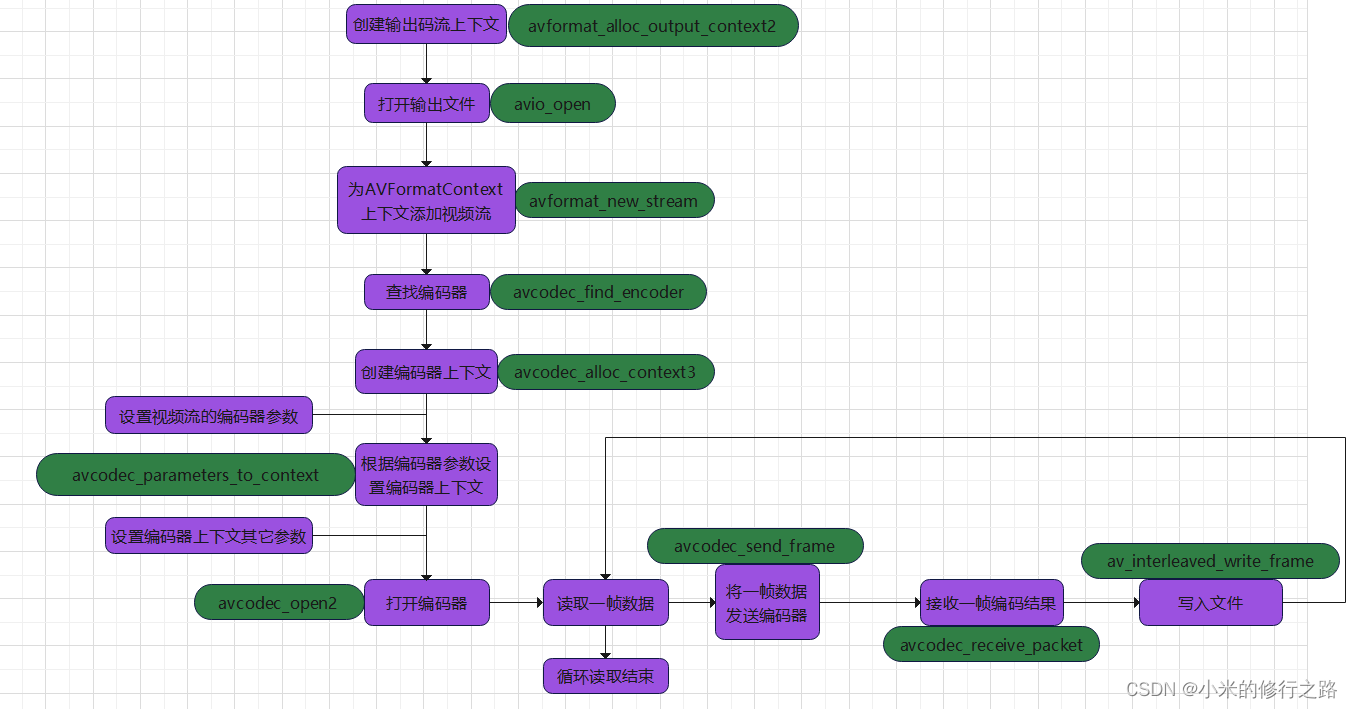 Detailed YUV data format - Programmer Sought