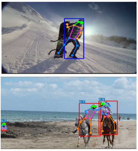 YOLO-Pose: Enhancing YOLO for Multi Person Pose Estimation Using Object Keypoint Similarity Loss ...